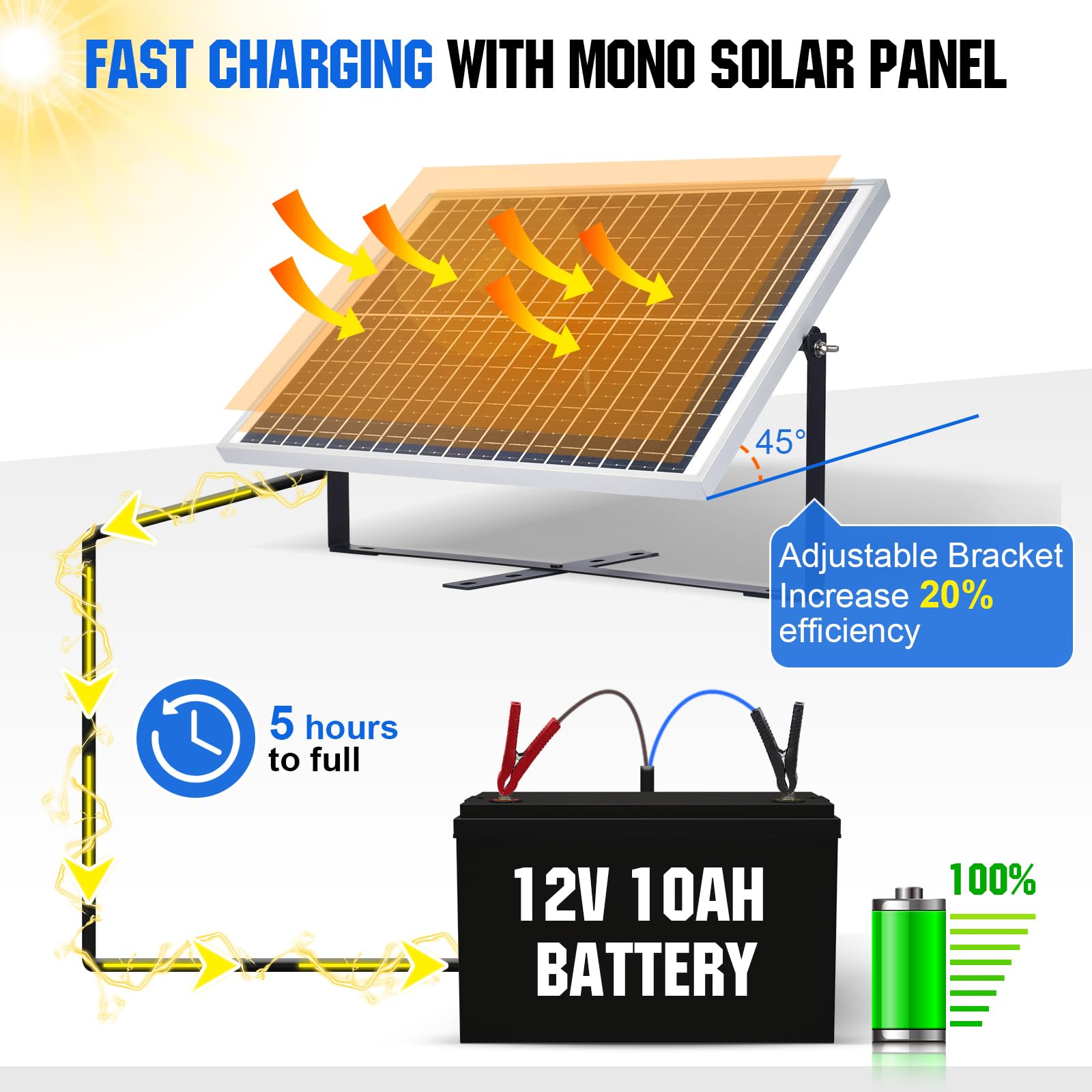 ECO-WORTHY 25 Watts 12V Off Grid Solar Panel Kit Solar Battery Trickle Charger Maintainer: Waterproof 25W Solar Panel + SAE Connection Cable+10A Charge Controller for Car RV Marine Boat