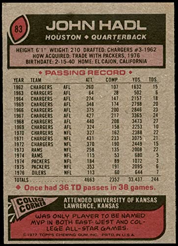 1977 Topps # 83 John Hadl Houston Oilers (Football Card) EX Oilers Kansas