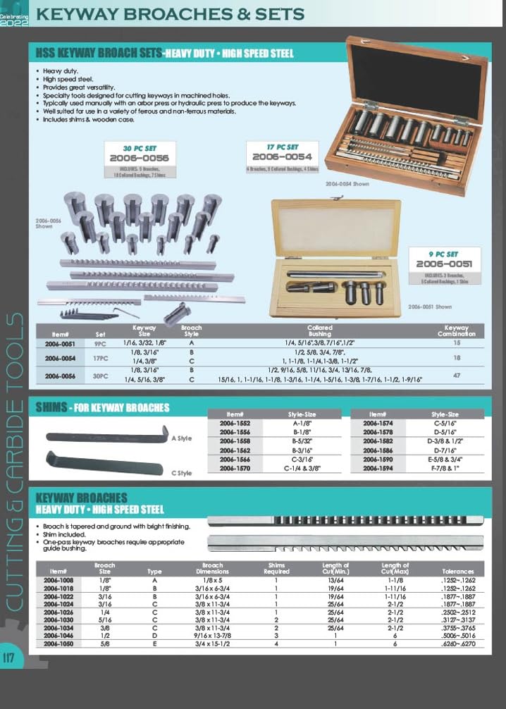 HHIP 2006-1302 Steel C Collared Keyway Bushing, 3/4"