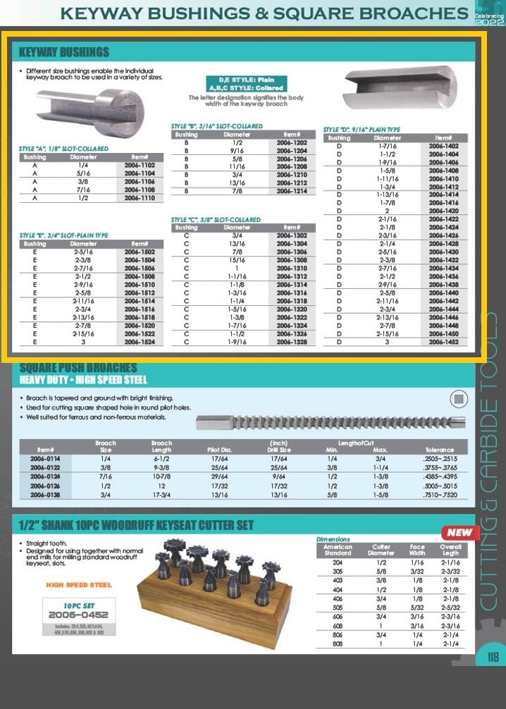 HHIP 2006-1302 Steel C Collared Keyway Bushing, 3/4"