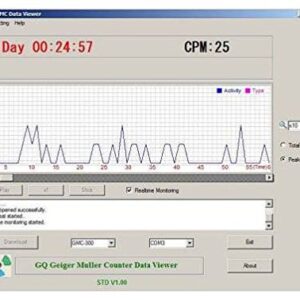 New GQ GMC-320 Plus Geiger Counter Nuclear Radiation Detector Data Recorder Beta Gamma x-Ray Test Equipment