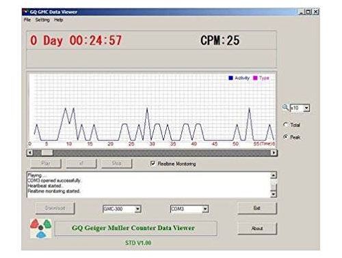 New GQ GMC-320 Plus Geiger Counter Nuclear Radiation Detector Data Recorder Beta Gamma x-Ray Test Equipment