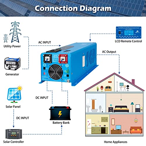 SUNGOLDPOWER 6000W Inverter Charger, 24 Vdc and 240 Vac Input, 120V/240V AC Output Split Phase,Low Frequency,Peak 18000w,Pure Sine Wave Inverter with LCD Remote Panel(Updated Version)