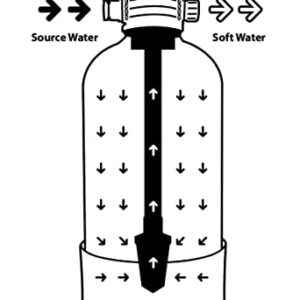 On The Go OTG3NTP1DS Double STD Water Softener