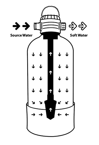 On The Go OTG3NTP1DS Double STD Water Softener