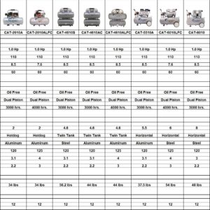 California Air Tools 2010A Ultra Quiet and Oil-Free 1.0 HP 2.0-Gallon Aluminum Tank Air Compressor,Silver