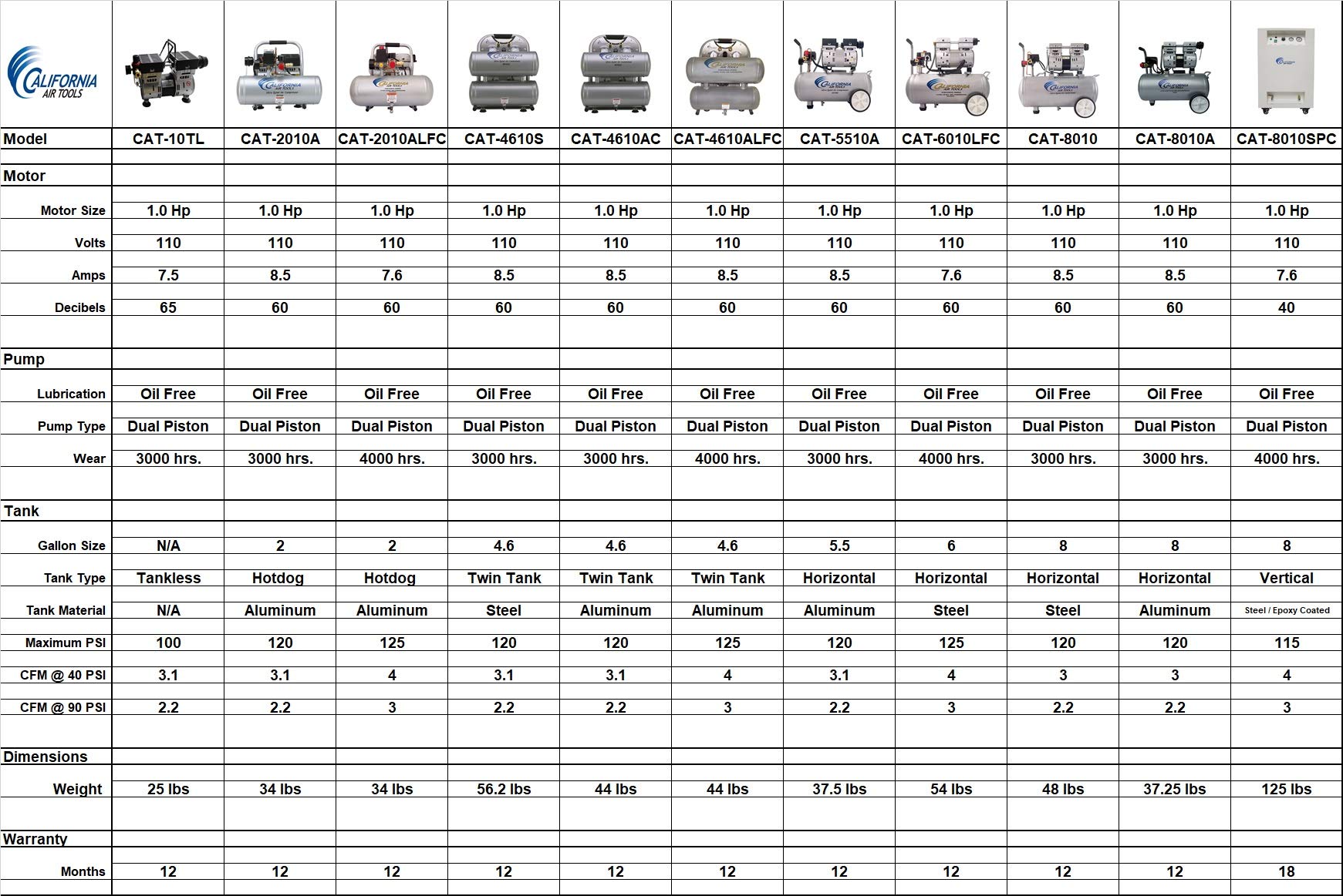 California Air Tools 2010A Ultra Quiet and Oil-Free 1.0 HP 2.0-Gallon Aluminum Tank Air Compressor,Silver