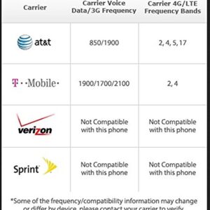 Star 4.5 Global GSM (White)