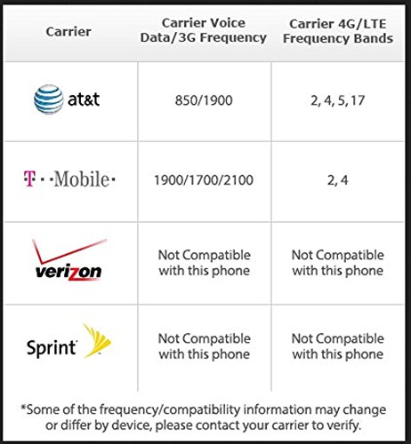 Star 4.5 Global GSM (White)