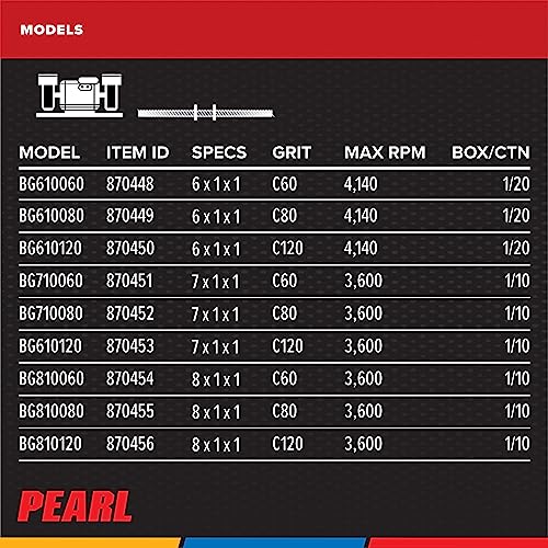 Pearl Abrasive BG610120 Green Silicon Carbide Bench Grinding Wheel with C120 Grit