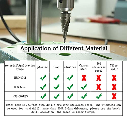 ATOPLEE Step Drill Bit, 3pcs HSS 6542 Spiral Fluted Step Drill Bit Set (Metric 4-12mm/4-20mm/4-32mm)