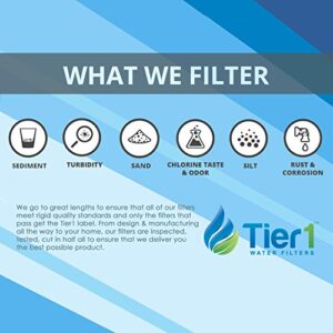 Tier1 Replacement for GXRTDR Under Sink water filter for GE SmartWater Twist and Lock In-Line Water Filter