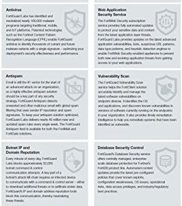 Fortinet FortiVoice ENT Hotel MGMT 1-50 Rooms 1 YR 24x7 FortiCare FC1-10-FVHT1-248-02-12