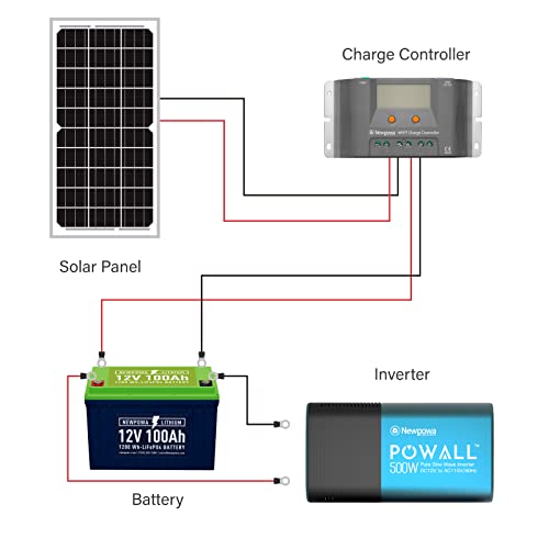 Newpowa 10W(Watts) 12V(Volts) Monocrystalline Solar Panel Battery Maintainer High-Efficiency PV Module Power for Battery Charging of Boat RV Gate Opener Fences Silver