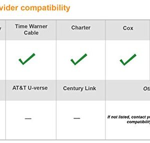 ARRIS SURFboard SBG6400 8x4 DOCSIS 3.0 Cable Modem / N300 Wi-Fi Router-Retail Packaging-White