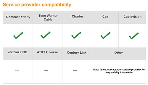 ARRIS SURFboard SBG6400 8x4 DOCSIS 3.0 Cable Modem / N300 Wi-Fi Router-Retail Packaging-White