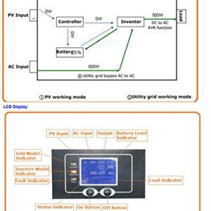 GOWE Power frequency 5000W pure sine wave solar inverter with charger DC96V to AC110V220V LCD AC by Pass AVR