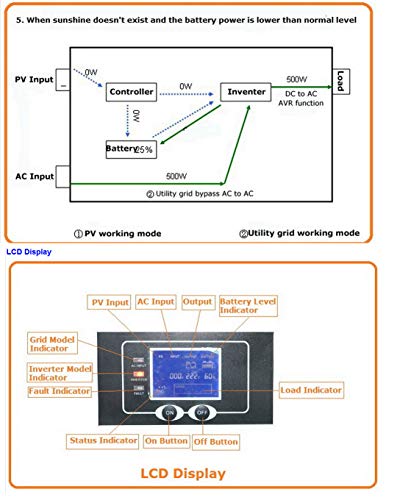 GOWE Power frequency 5000W pure sine wave solar inverter with charger DC96V to AC110V220V LCD AC by Pass AVR