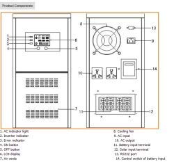 GOWE UPS solar charge controller with inverter for off grid solar system, 3000W 48V pure sine wave inverter with 50A PWM controller