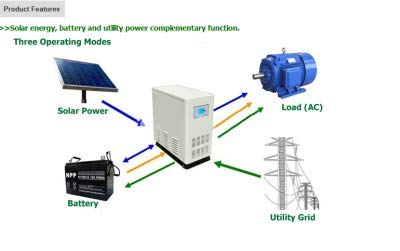 GOWE UPS solar charge controller with inverter for off grid solar system, 3000W 48V pure sine wave inverter with 50A PWM controller