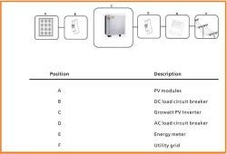 GOWE 3000W Grid Tie Single Phase Solar Inverter 230Vdc transformerless DC to AC on Grid with LCD display IP65 for Australia market