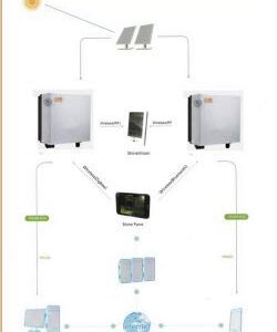 GOWE 3000W Grid Tie Single Phase Solar Inverter 230Vdc transformerless DC to AC on Grid with LCD display IP65 for Australia market