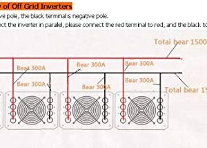 GOWE 5000W 48VDC 100/110/120VAC or 220/230/240VAC Pure Sine Wave PV Inverter Off Grid Solar& Wind Power Inverter PV Inverter