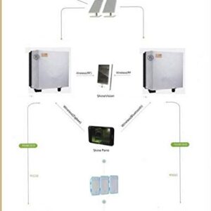 GOWE 2000W Grid Tie Solar Inverter 230VAC transformerless DC to AC on Grid with LCD display RS232 IP65 for Australia market