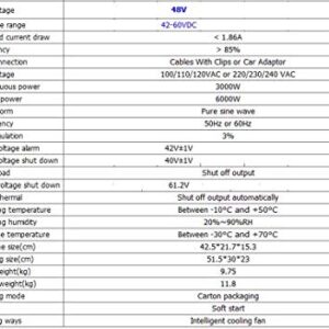 GOWE 3000W 48V DC to AC 110V/220V Off Grid Pure Sine Wave Solar Inverter or Wind Inverter, Surge 6000w, 50Hz/60Hz, Single Phase