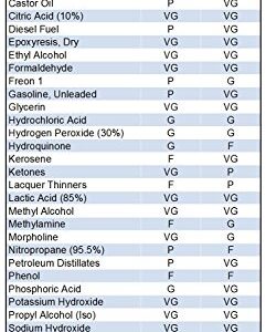 Venom Steel Industrial Nitrile Gloves, 6 mil, 2 Layer Rip Resistant, One Size Fits Most, 100 Count