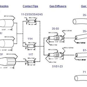 WeldingCity Pack of 10-pcs Contact Tip 11-23 (.023") for Lincoln Magnum 100L and Tweco Mini/#1 MIG Welding Guns