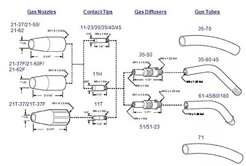 WeldingCity Pack of 10-pcs Contact Tip 11-23 (.023") for Lincoln Magnum 100L and Tweco Mini/#1 MIG Welding Guns