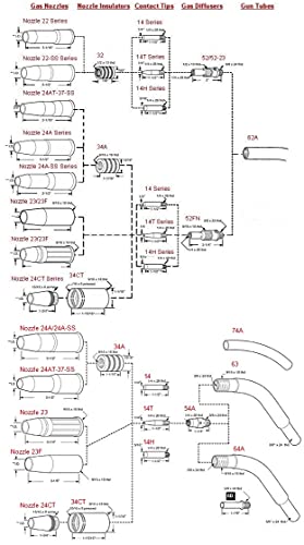 WeldingCity 10-pk MIG Welding Gun Contact Tip 14-30 (0.030") for Lincoln Magnum 200-400 and Tweco No.2-No.4 MIG Guns