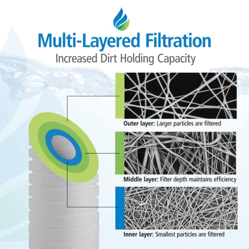 Tier1 5 Micron 10 Inch x 2.5 Inch | Whole House Sediment Water Filter Replacement Cartridge | Compatible with AP110, AP-110, W5P, CFS110, WHCF-DWHV, WHCF-GD05, Home Water Filter