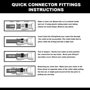 Malida 1/2" Thread Male to 1/4" Push Fit Tube Quick Connect for RO Reverse Osmosis (20)