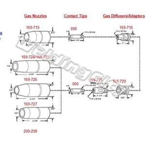 WeldingCity 15-ft Teflon Conduit Liner 194T-011 (0.030"-0.035") for Miller MIGmatic M-series and Hobart H-series H-9/H-10 MIG Welding Guns