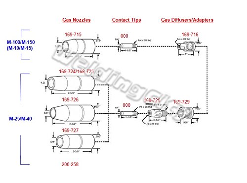 WeldingCity 15-ft Teflon Conduit Liner 194T-011 (0.030"-0.035") for Miller MIGmatic M-series and Hobart H-series H-9/H-10 MIG Welding Guns