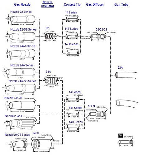 WeldingCity Steel Conduit Liner 42-3035-15 (0.030"-0.035") 15-ft for Lincoln Magnum 200 Series and Tweco No.1 - No.2 MIG Welding Guns