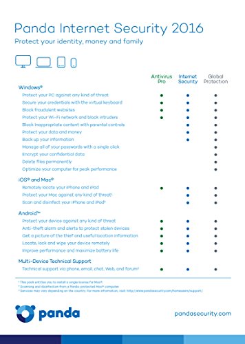 Panda Security Panda Internet Security 2016 (6-Users)