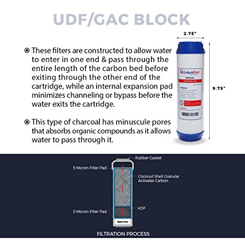 LiquaGen- 4PCS Reverse Osmosis Replacement (RO) Kit | Standard 10 Inch Filters | Home Drinking Water Purifier Kit | Universal Standard Compatibility | Counter Top or Under Sink Water Filter Set