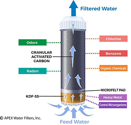 APEX MR-1020 Countertop Water Filter (Clear)