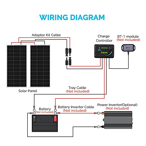 Renogy 200 Watts 12 Volts Monocrystalline RV Solar Panel Kit with Adventurer 30A LCD PWM Charge Controller and Mounting Brackets for RV, Boats, Trailer, Camper, Marine, Off-Grid Solar Power System