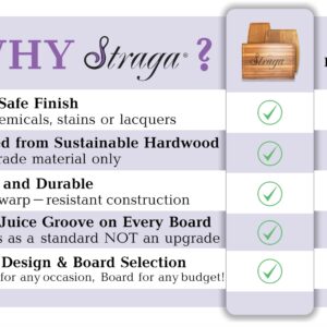 Straga Personalized Cutting Boards | Handmade Wood Engraved Charcuterie | Custom Housewarming, Home Purchase Gift for Homeowners, Real Estate Agents (Quote Design No.301)