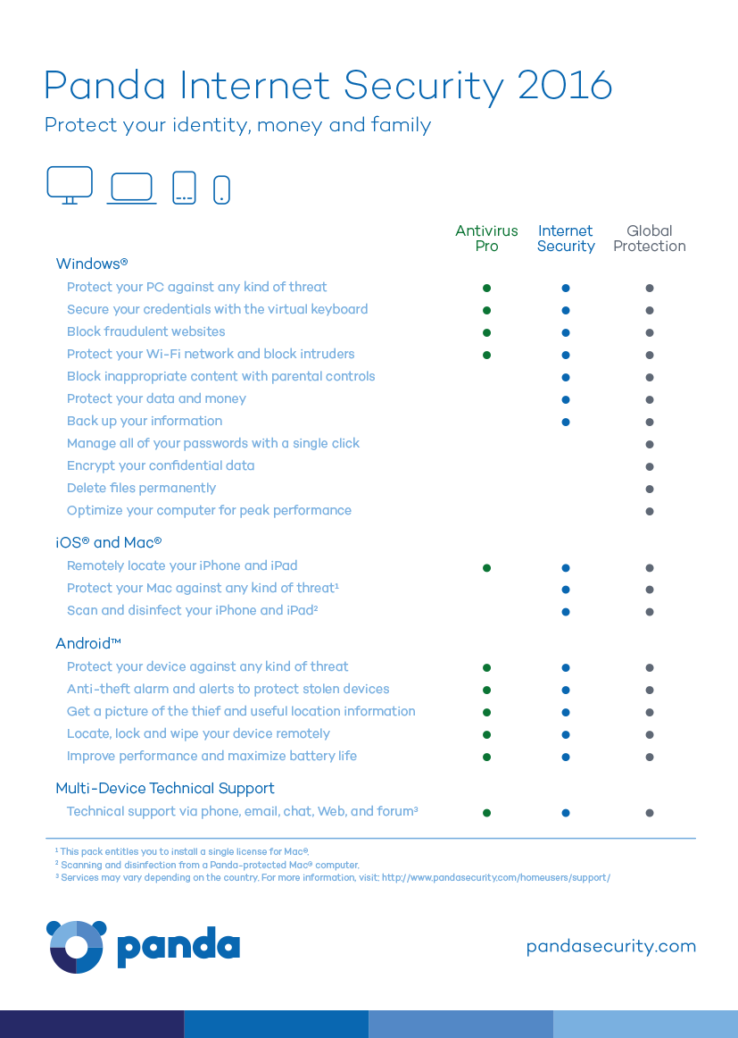 Panda Internet Security 2016 [1 Device, 3 Years]