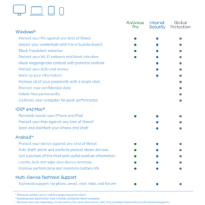 Panda Internet Security 2016 [1 Device, 2 Years]