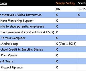 Coding for Kids: Learn to Code Javascript - Video Game Design Coding Software - Computer Programming for Kids, Ages 11-18, (PC, Mac, Chromebook Compatible)