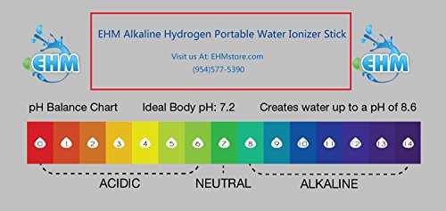 Alkaline pH Water Filter Stick Small Portable Hydrogen Mineral Purifier Tourmaline, Germanium, Maifanshi Stones – Naturally Increases pH Levels & Decreases ORP