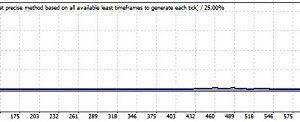 Forex EA - FundEngine 1.5 - The Portfolio Robot - Get 119534,8 %. In 10 Months !