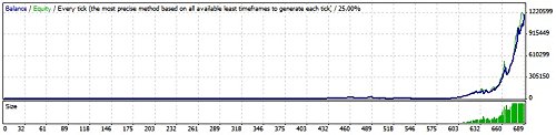 Forex EA - FundEngine 1.5 - The Portfolio Robot - Get 119534,8 %. In 10 Months !