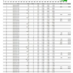 Forex EA - FundEngine 1.5 - The Portfolio Robot - Get 119534,8 %. In 10 Months !